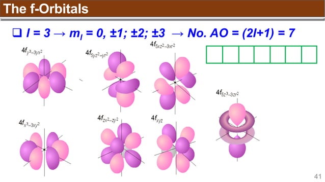 Chapter 1_Atomic Structure_PDF_GENERAL CHEMISTRY | PPT
