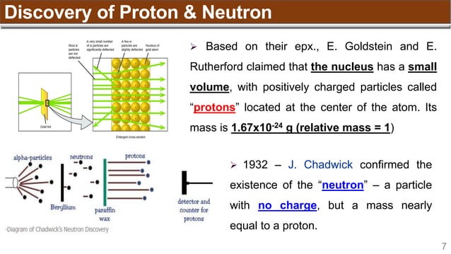 Chapter 1_Atomic Structure_PDF_GENERAL CHEMISTRY | PPT