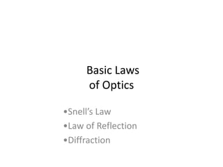 Basic Laws of Optics: Snell's Law, Reflection, Diffraction, and More | PPT