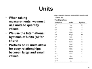 Chapter 1 Basic Concepts.pptx