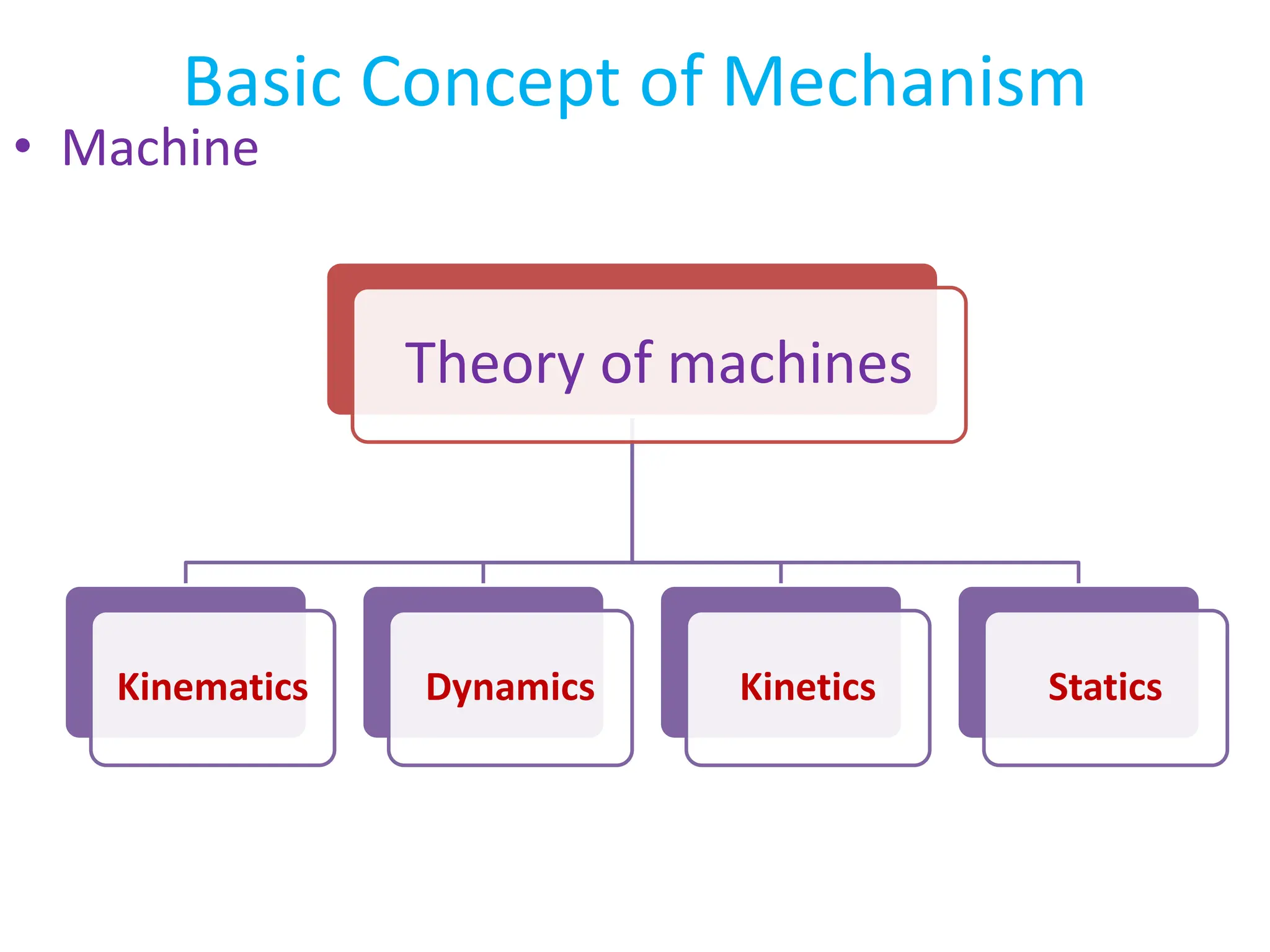 Chapter 1 Basic Concepts of mechanism.pptx