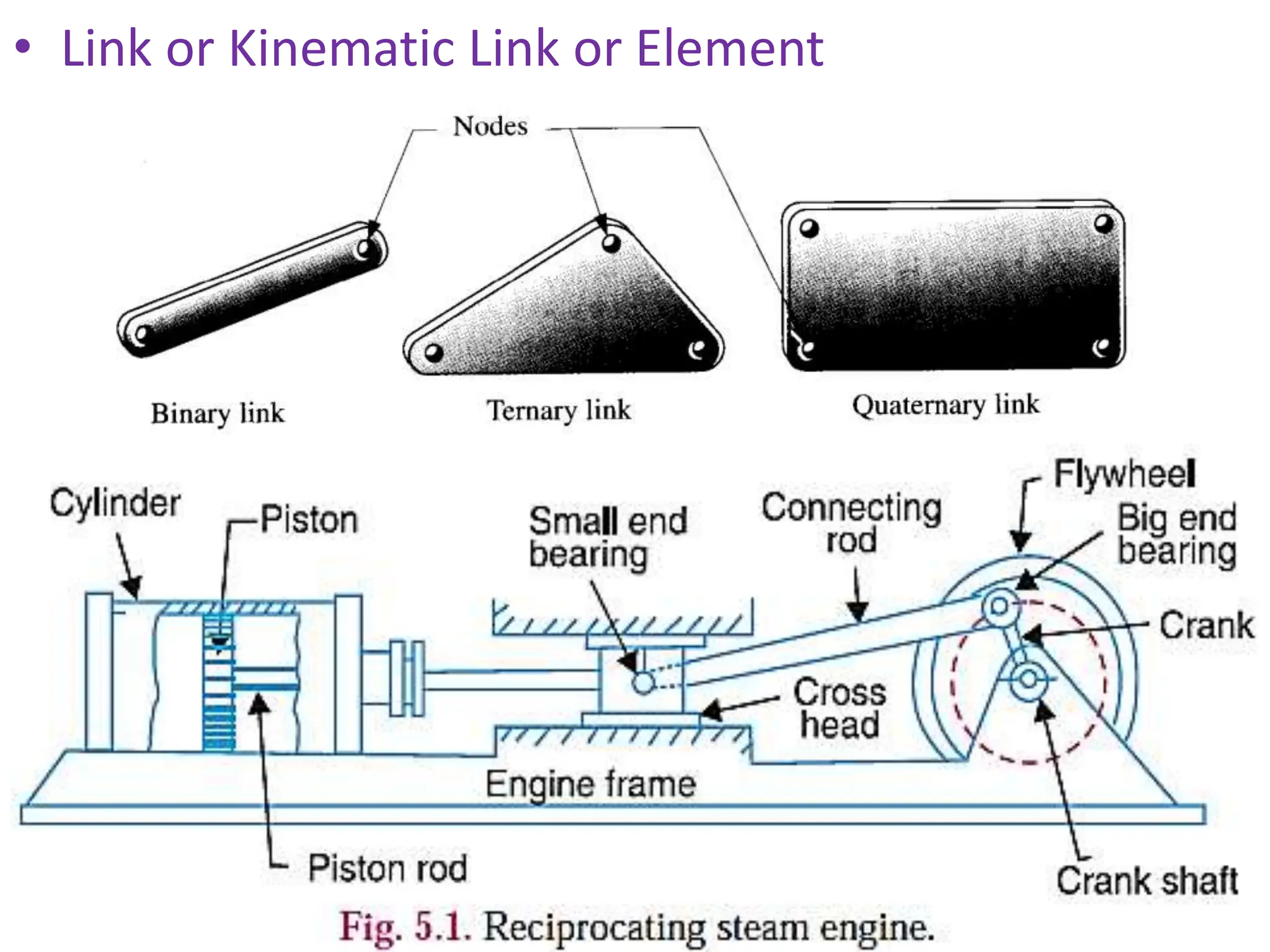 Chapter 1 Basic Concepts of mechanism.pptx