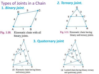Chapter 1 Basic Concepts of mechanism.pptx