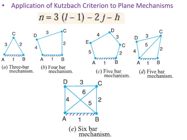 Chapter 1 Basic Concepts of mechanism.pptx | Free Download