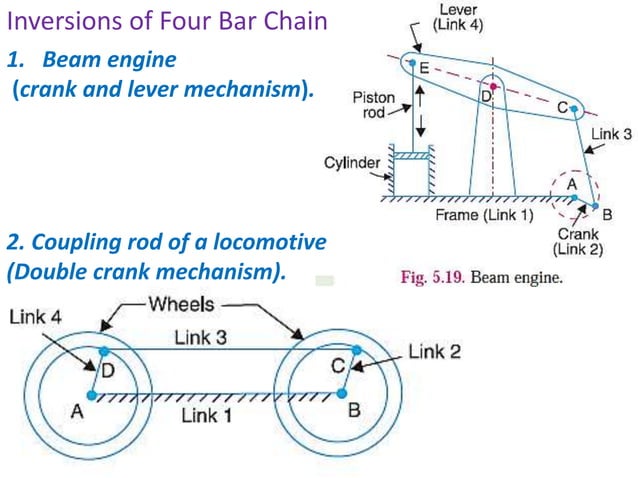 Chapter 1 Basic Concepts of mechanism.pptx | Free Download