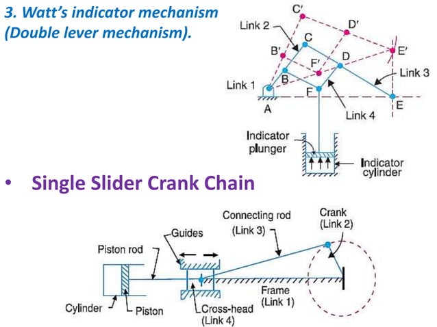 Chapter 1 Basic Concepts of mechanism.pptx | Free Download