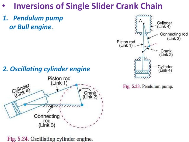 Chapter 1 Basic Concepts of mechanism.pptx | Free Download