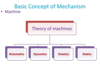 Chapter 1 Basic Concepts of mechanism.pptx