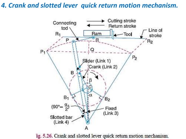 Chapter 1 Basic Concepts of mechanism.pptx | Free Download