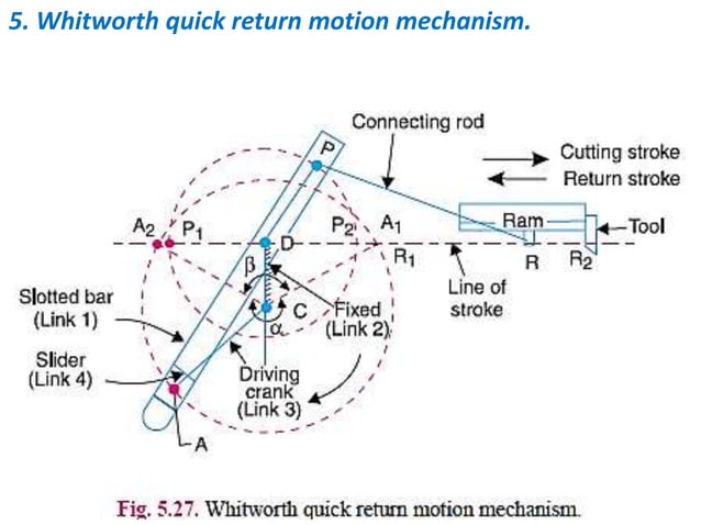 Chapter 1 Basic Concepts of mechanism.pptx | Free Download