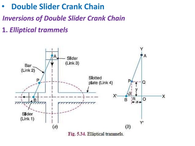 Chapter 1 Basic Concepts of mechanism.pptx | Free Download