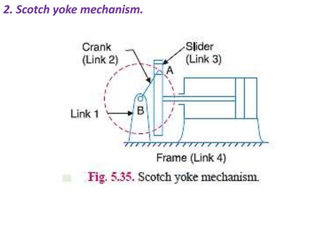 Chapter 1 Basic Concepts of mechanism.pptx | Free Download