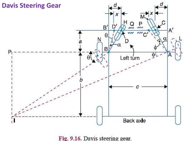 Chapter 1 Basic Concepts of mechanism.pptx | Free Download