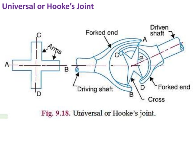 Chapter 1 Basic Concepts of mechanism.pptx