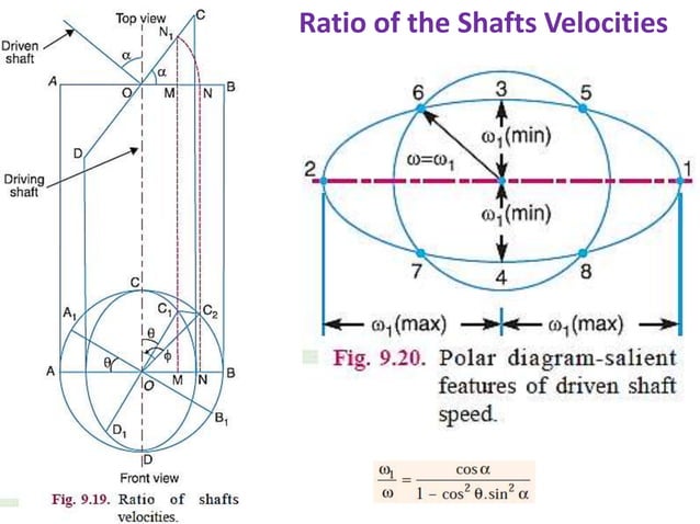 Chapter 1 Basic Concepts of mechanism.pptx | Free Download