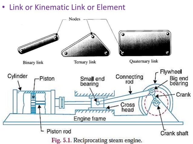 Chapter 1 Basic Concepts of mechanism.pptx | Free Download