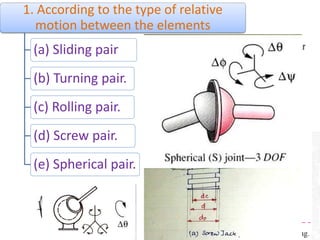 Chapter 1 Basic Concepts of mechanism.pptx