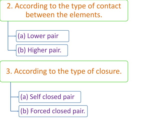 Chapter 1 Basic Concepts of mechanism.pptx | Free Download