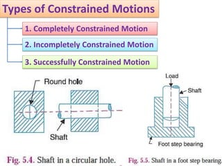 Chapter 1 Basic Concepts of mechanism.pptx