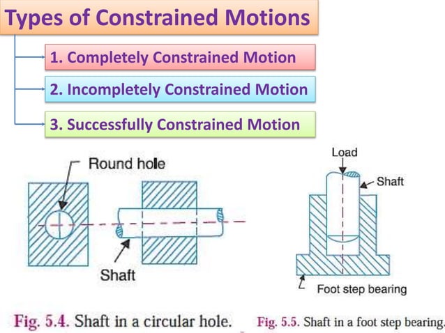 Chapter 1 Basic Concepts of mechanism.pptx | Free Download