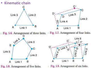 Chapter 1 Basic Concepts of mechanism.pptx