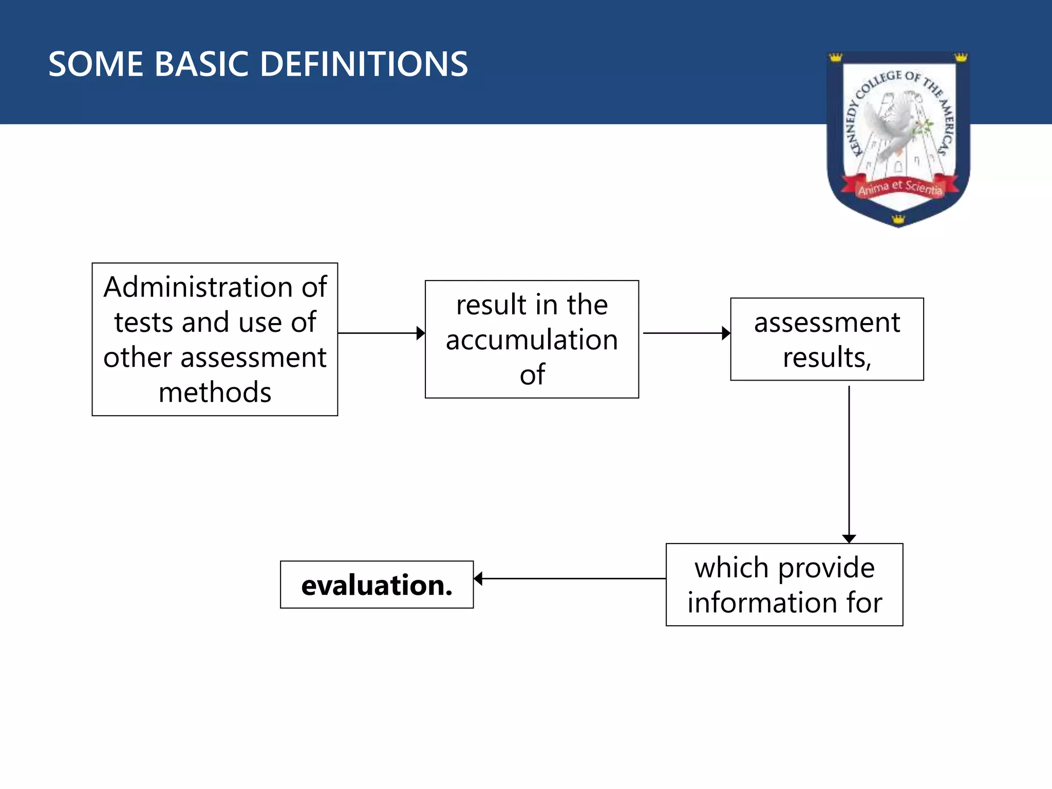 Chapter 1 basic definitions | PPT