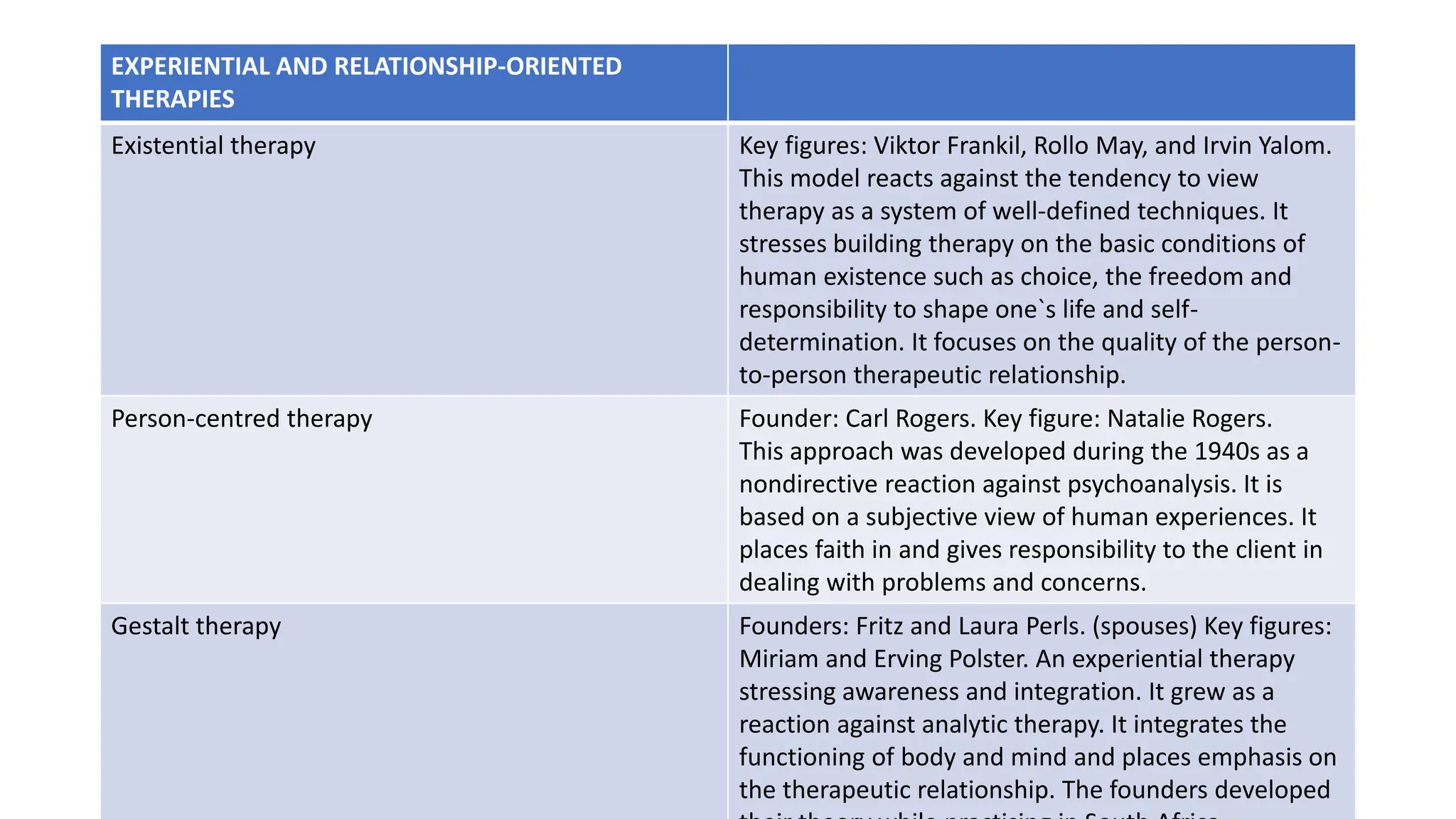 Chapter 1 Basic issues in counselling practice.pdf