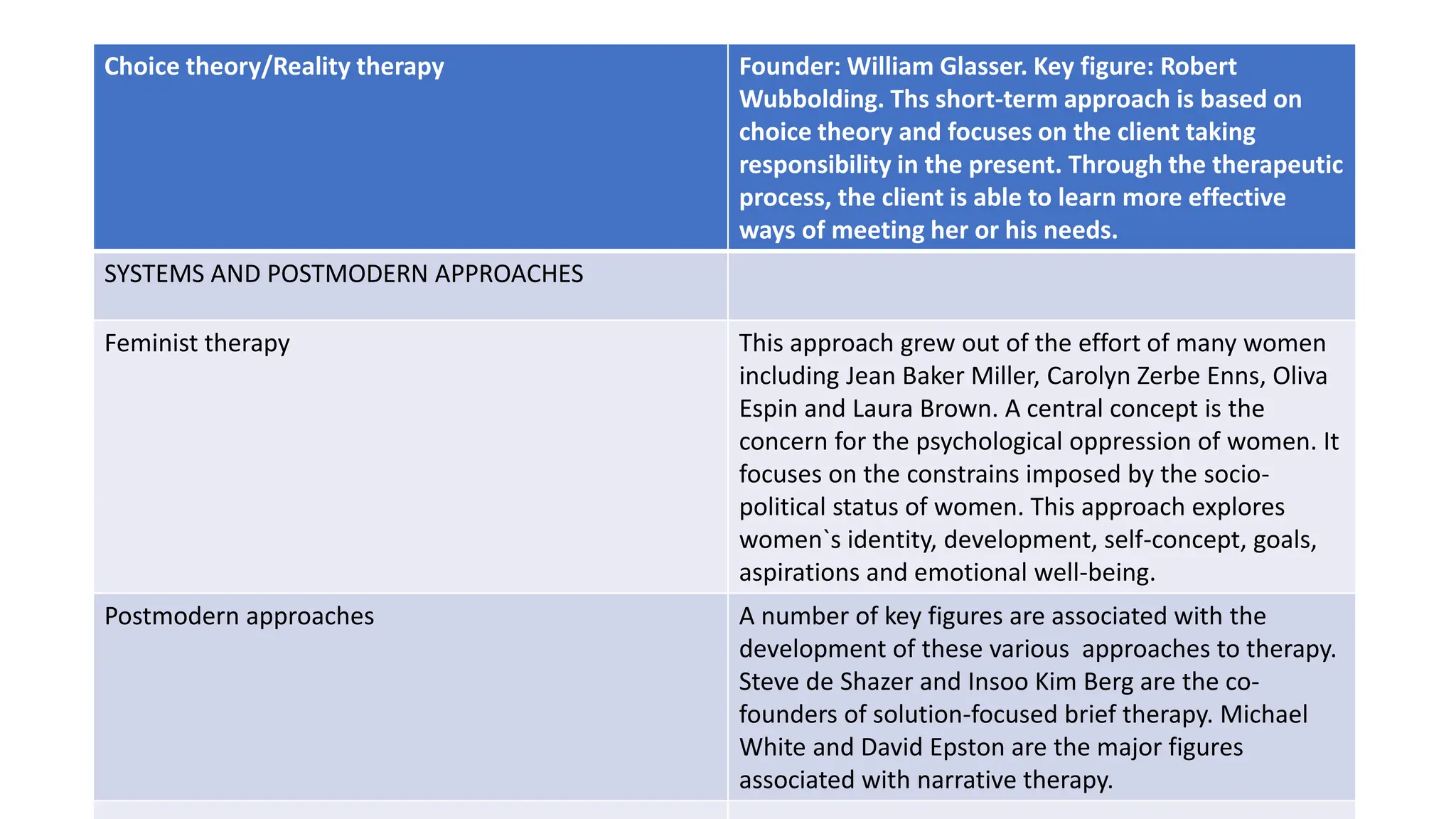 Chapter 1 Basic issues in counselling practice.pdf