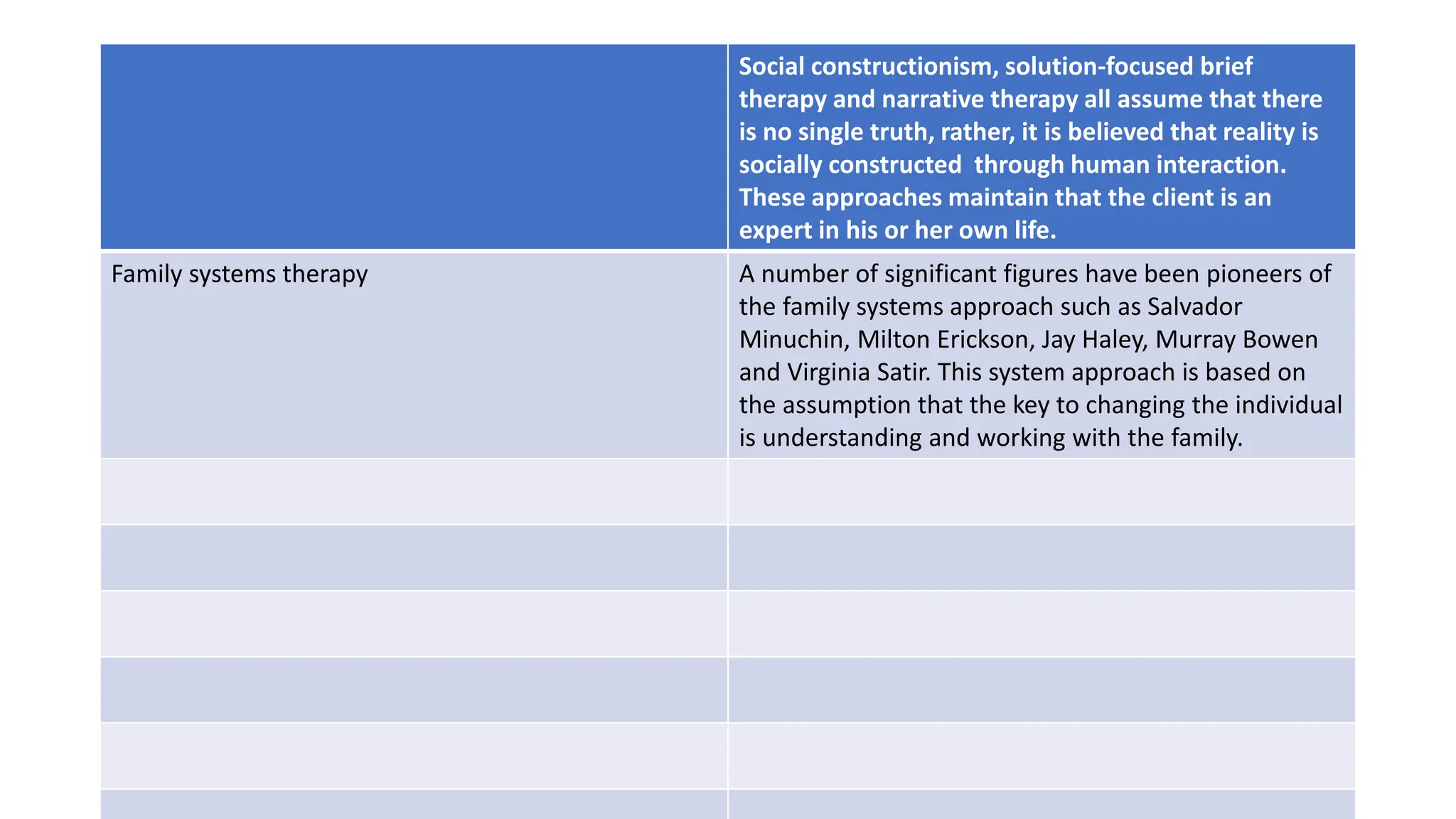 Chapter 1 Basic issues in counselling practice.pdf
