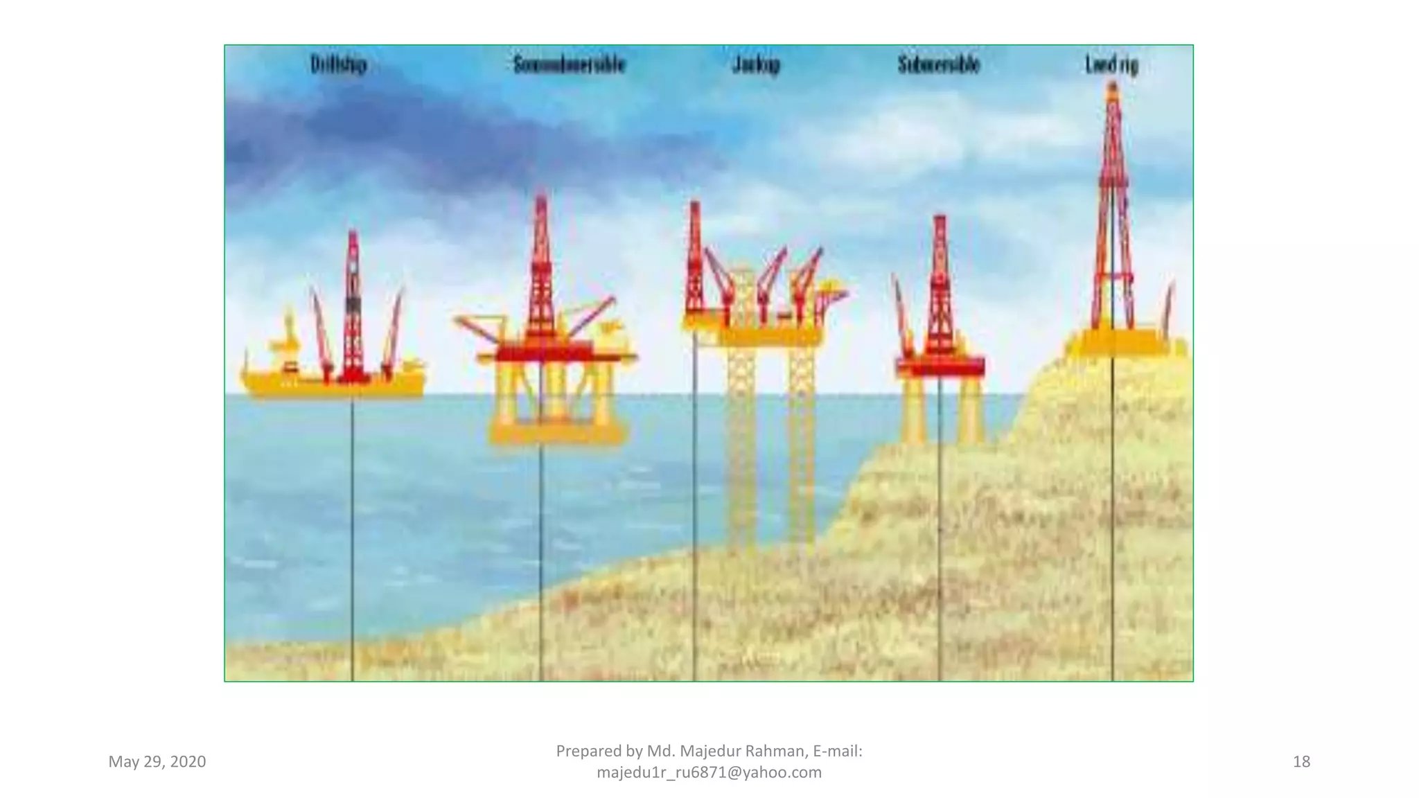 Basic of well drilling process | PPTX