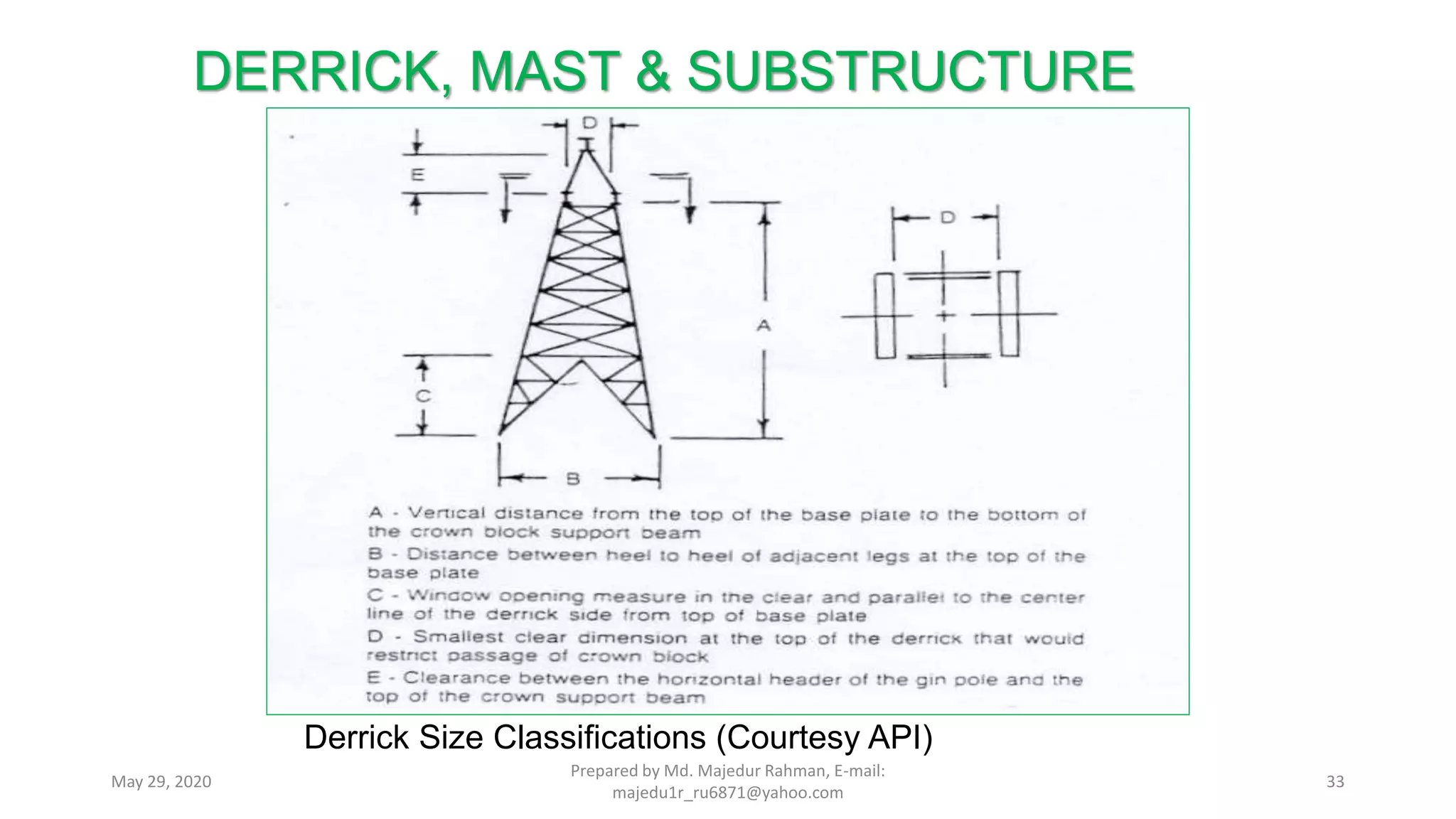 Basic of well drilling process | PPTX