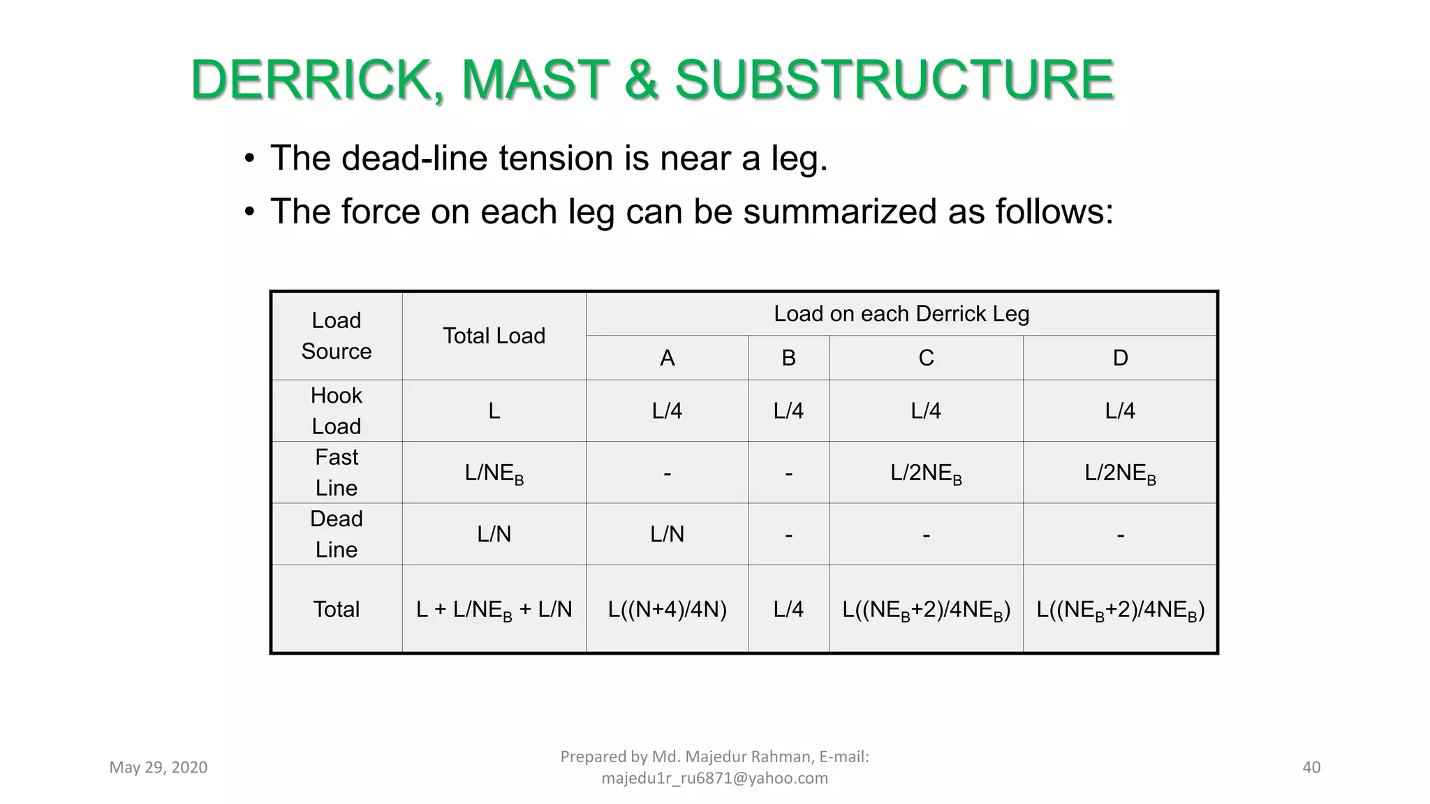Basic of well drilling process | PPTX