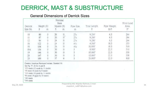 Basic of well drilling process | PPTX | Geology | Science