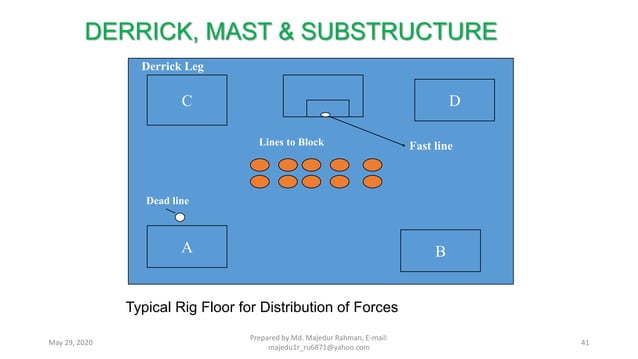 Basic of well drilling process | PPTX | Geology | Science