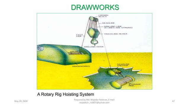 Basic of well drilling process | PPTX | Geology | Science