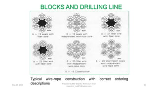 Basic of well drilling process | PPTX