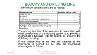 Basic of well drilling process | PPTX