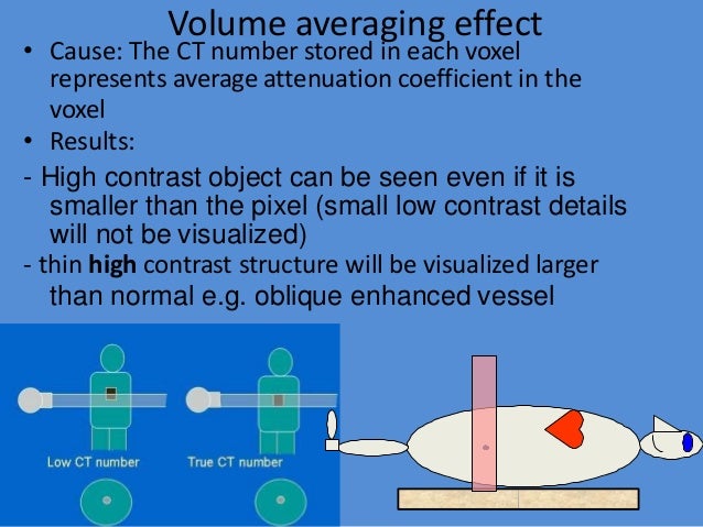 Chapter 1 basic principles of ct