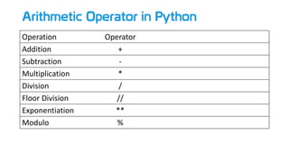 Chapter 1 Basic Programming (Python Programming Lecture) | PPT