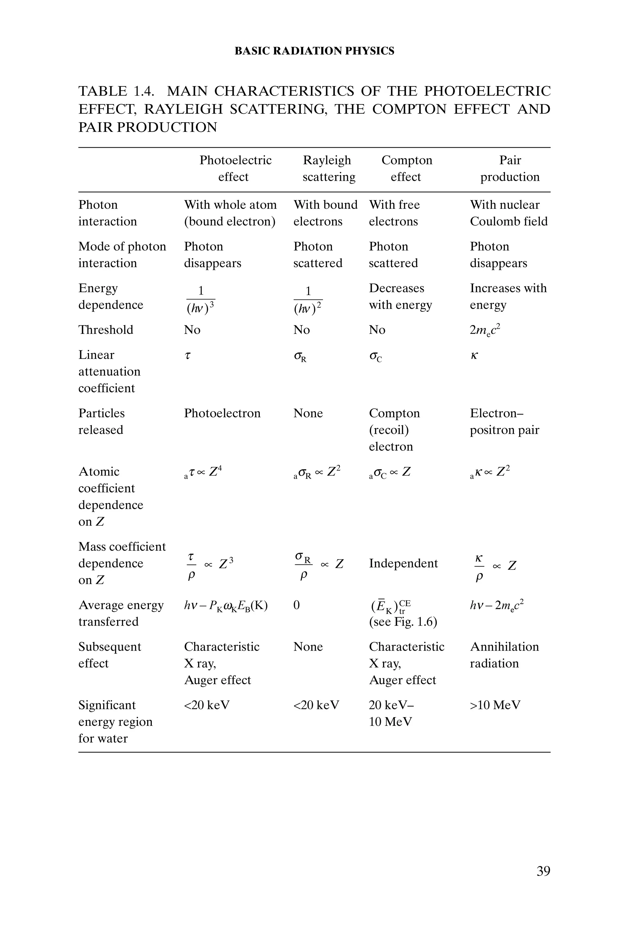 Chapter1 basic radiation physics | PDF | Chemistry | Science