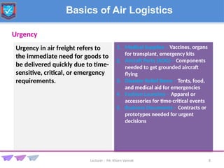 Chapter 1 Basics of Air Logistics supply chain in aviation global case.pptx