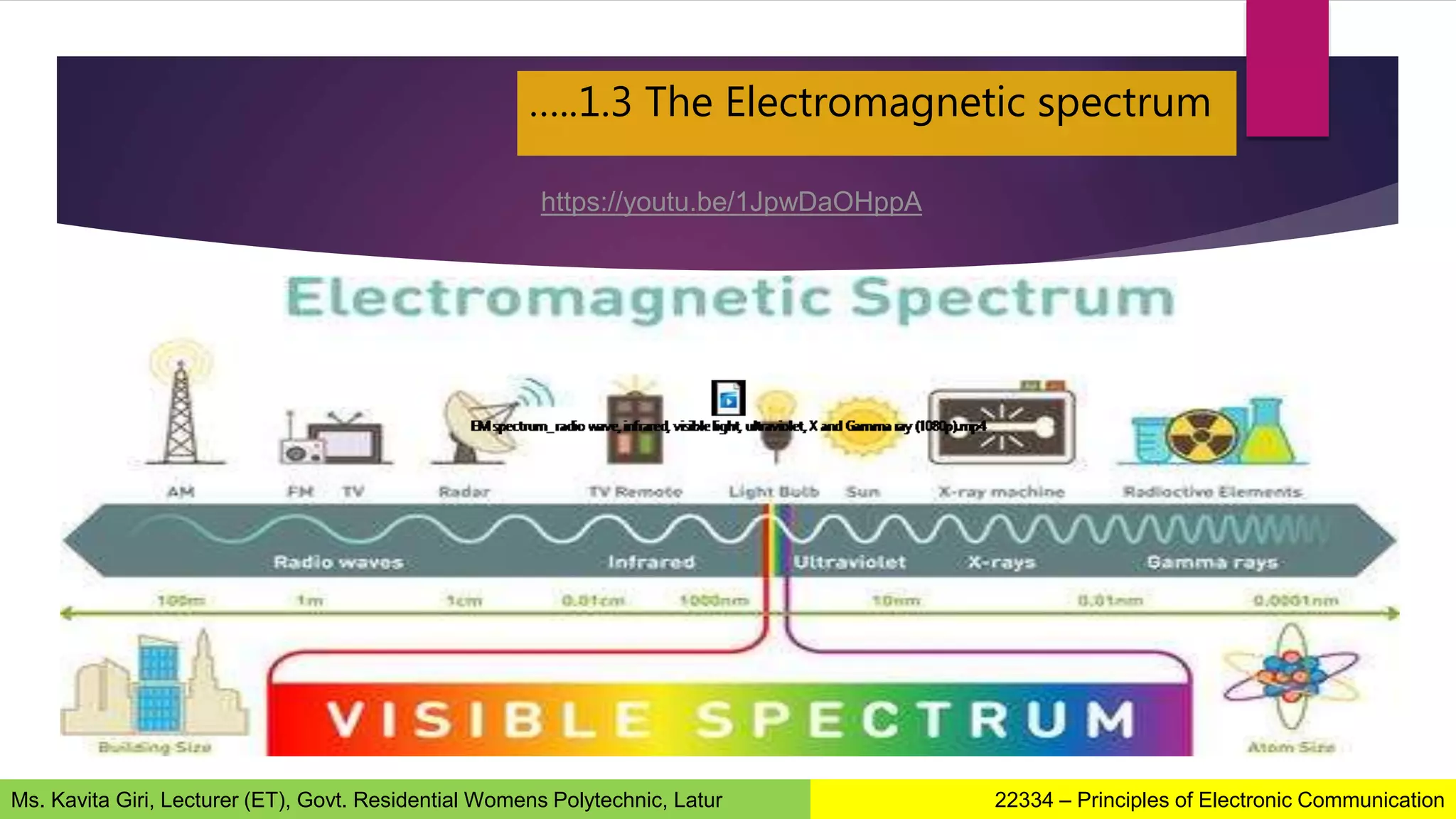 Basics of Electronic Communication | PPTX
