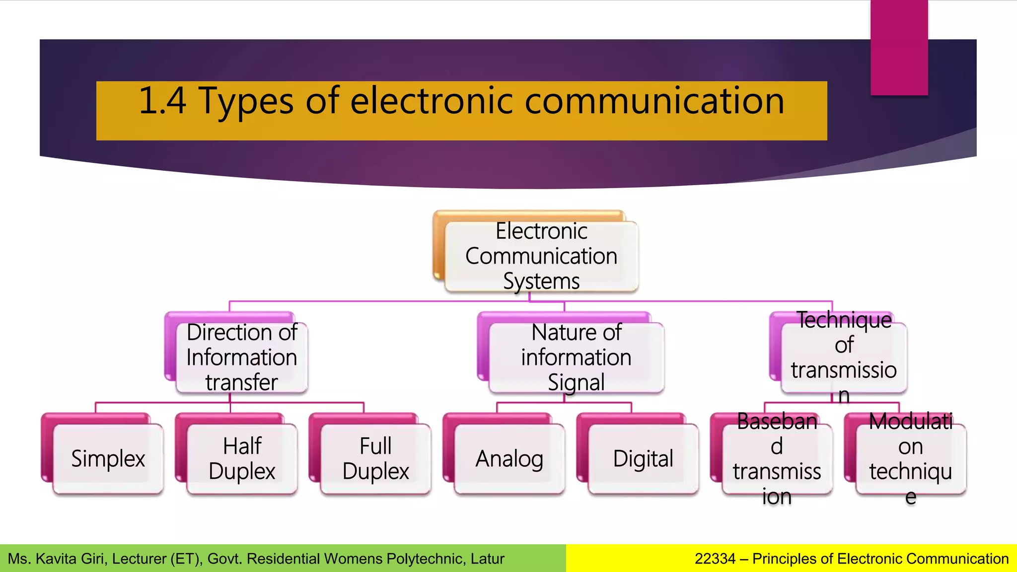 Basics of Electronic Communication | PPTX