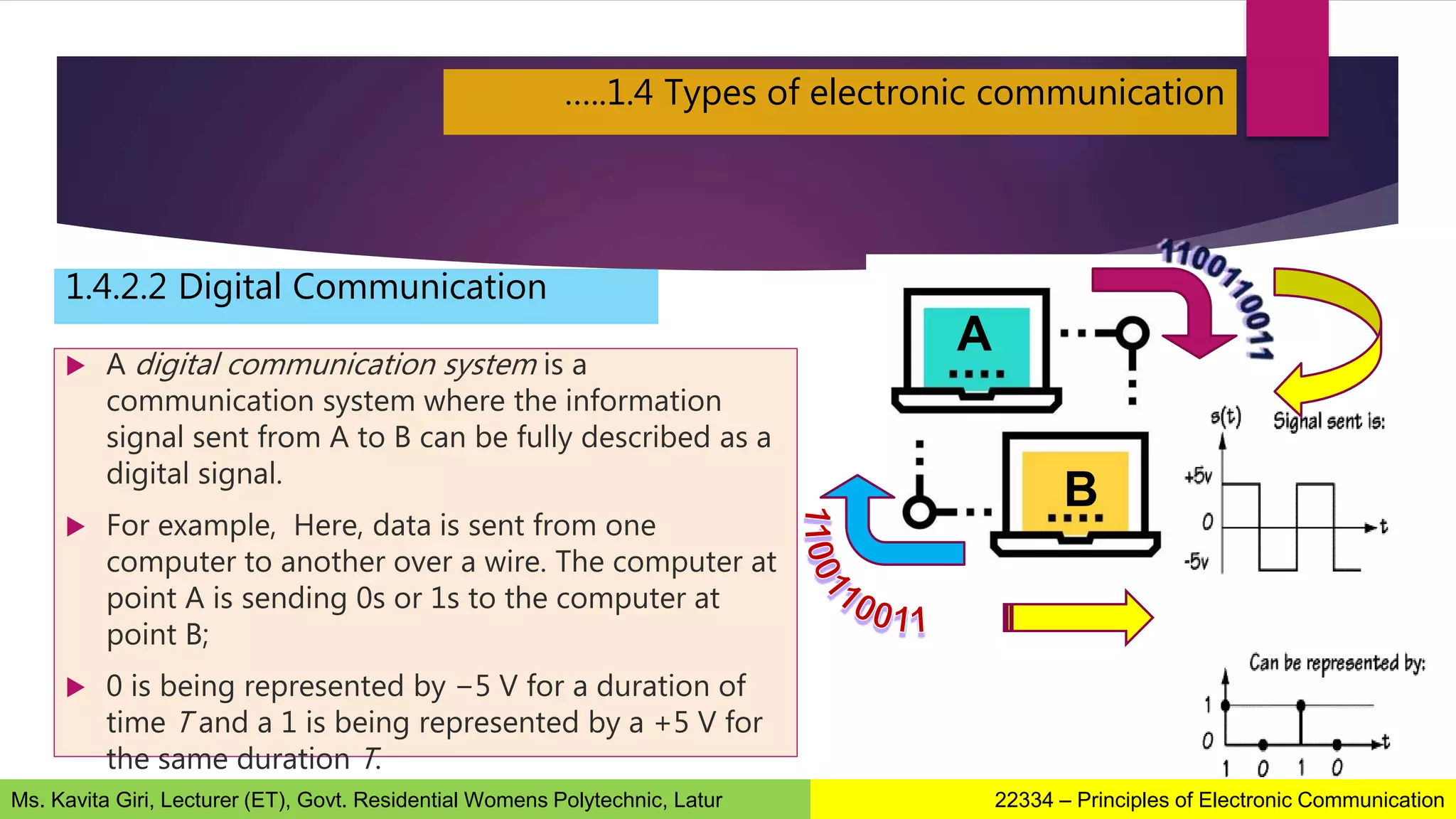 Basics of Electronic Communication | PPTX