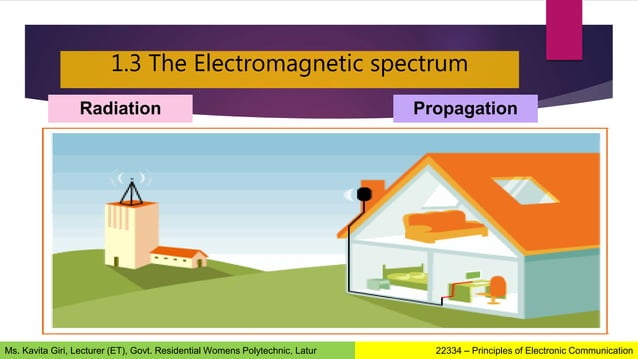 Basics of Electronic Communication | PPTX