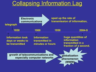 Chapter 1 Basics Of Information Transmission | PPT