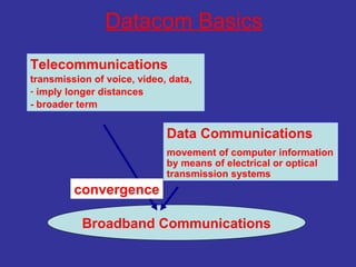 Chapter 1 Basics Of Information Transmission | PPT