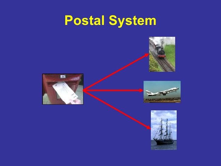 Chapter 1 Basics Of Information Transmission