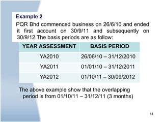 Chapter 1 basis period | PPTX