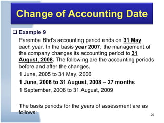 Chapter 1 basis period | PPTX